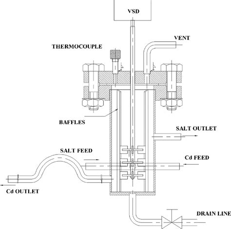 Schematic Of Continuous Extractor Download Scientific Diagram