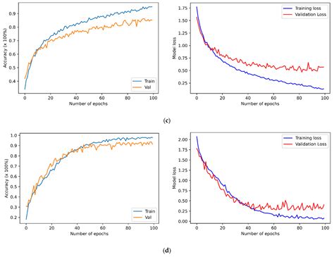 Applied Sciences Free Full Text Transformer Based Multilingual Speech Emotion Recognition