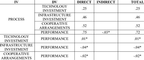 Goodness Of Fit Statistics For The Structural Model Analysis The Download Table