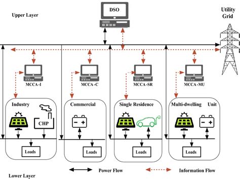 A System Model Of The Proposed Cross Layer Optimal Scheduling Approach Download Scientific Diagram