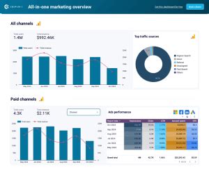 Dashboard Reporting Guide With Free Templates Coupler Io Blog