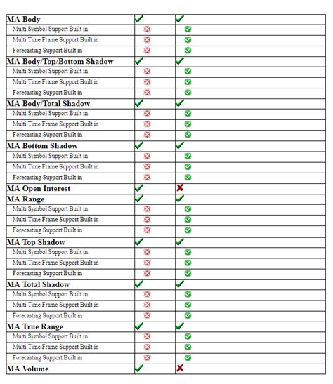 Feature Matrix Mikula Forecasting Service Feature Matrix Mikula Forecasting Service