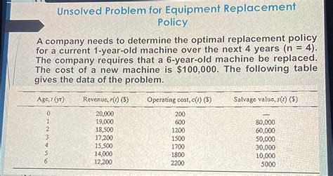 Solved Unsolved Problem For Equipment Replacement Policya