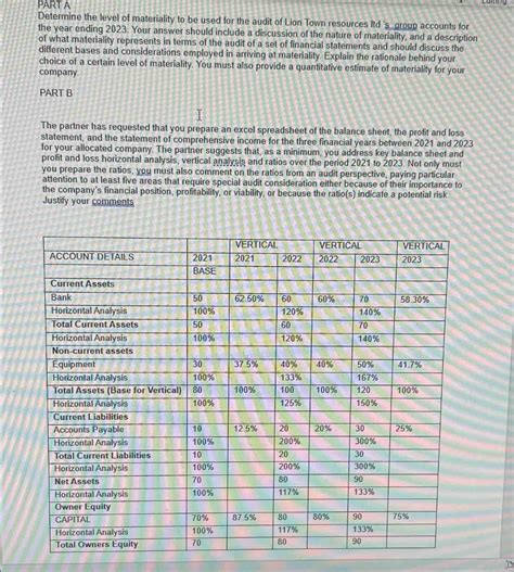 Solved PART ADetermine The Level Of Materiality To Be Used Chegg Com