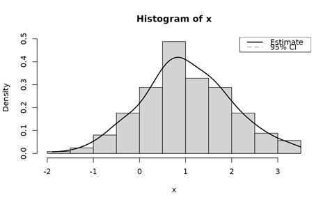 Density Estimation — Estimatedensity • Bayestestr