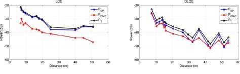 figure 1 from polarization properties of specular and dense multipath