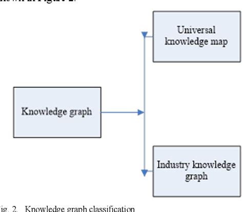 Figure 2 From Design And Implementation Of Sports Fitness Testing Equipment Based On Knowledge
