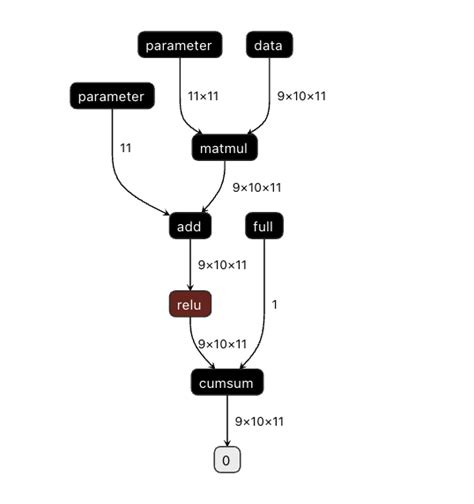 Paddle Inference Tensorrt Paddlepaddle