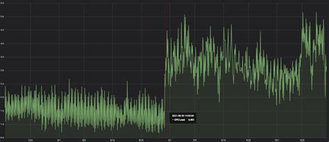 Need Help In Troubleshooting Influxdb Load Issue Influxdb