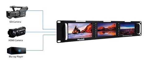 MUXLAB HDMI G SDI TRIPLE DISPLAY Multiscreen Video Monitor X Inch Displays U Rackmount