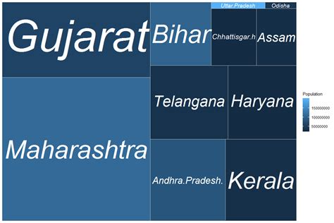 Data Visualization Using Ggplot By Chesta Dhingra Hashnode