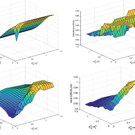 Correspondence Accuracy Classification Ratio Dunn Index And The Mean