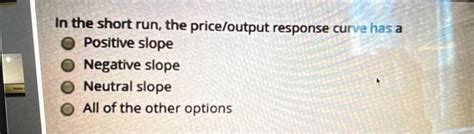 Solved In The Short Run The Priceoutput Response Curve Has