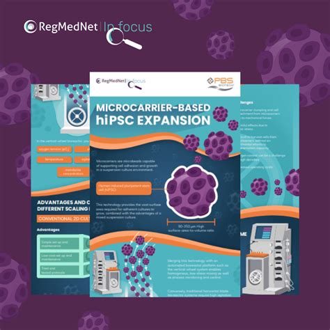 Microcarrier Based Hipsc Expansion Regmednet