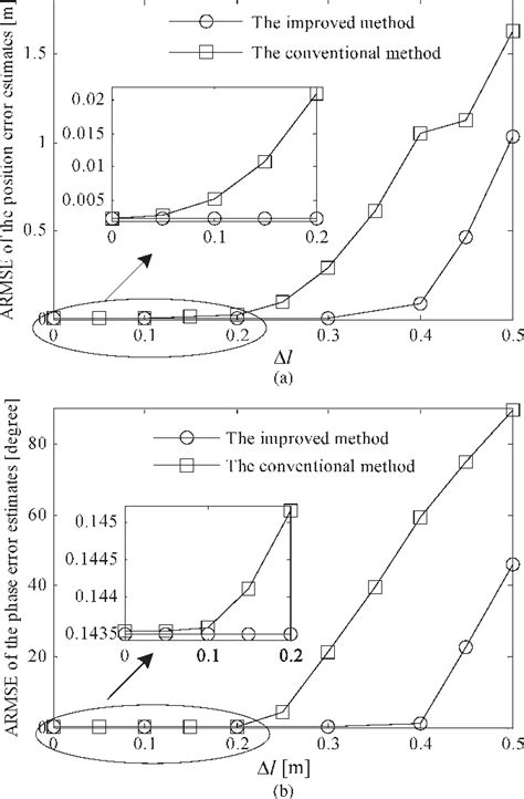 Figure 1 From An Improved Array Error Estimation Method For Constellation Sar Systems Semantic
