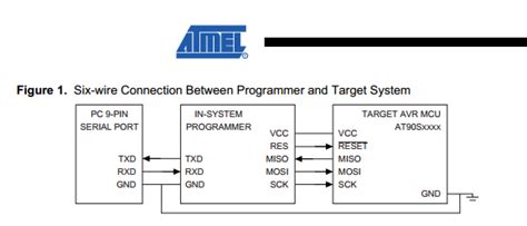 App Note 8 Bit Risc Microcontroller Dangerous Prototypes