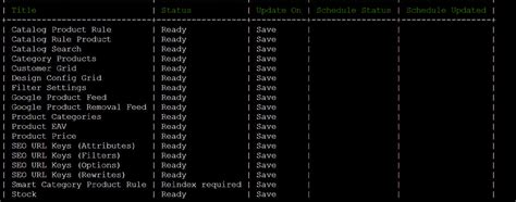 Problem Reindexing Through Magento Cli Magento Forums