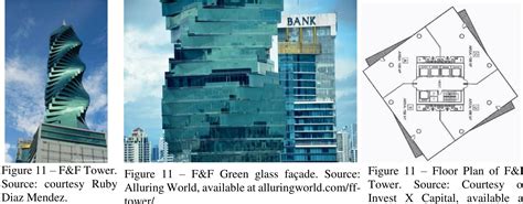 PDF Twisted Buildings Concepts And Approaches