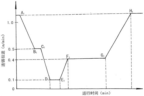 连铸停浇铸坯尾出封顶方法与流程 2