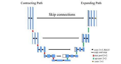 github hyomin0804 deeplearning project