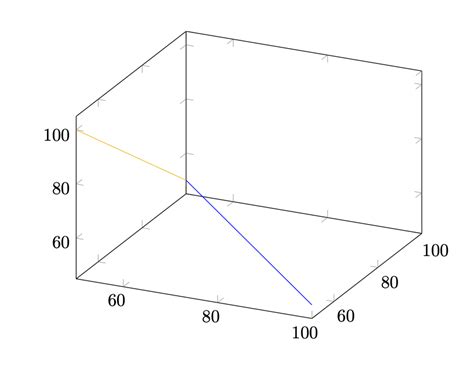 Tikz Use Matrix Calculation With Pgfplot Tex Latex Stack Exchange