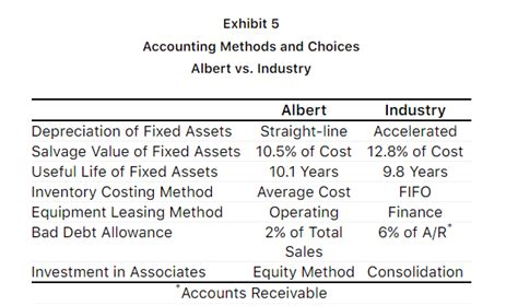 Mock Exam Q Fra R Cfa