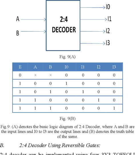 Figure 9 From Design Of Multiplexers Decoder And A Full Subtractor Using Reversible Gates