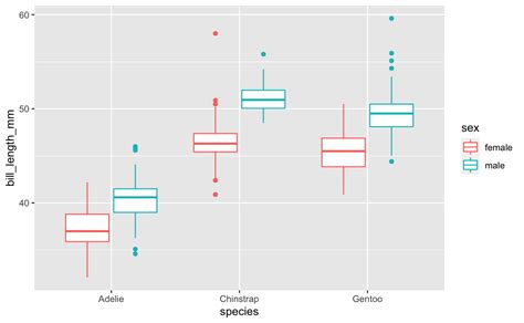 S03E02 ANOVA BioDASH