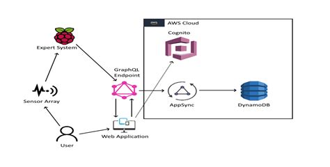 GitHub Mahoney FYPBit Front End For An Expert System Developed To Monitor Human Vitals