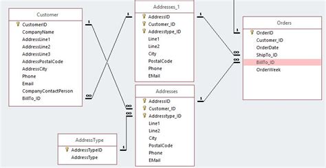 Solved Question About DB Schema Experts Exchange
