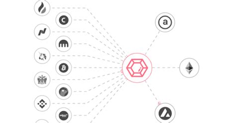 The Oracle Problem And Its Implications For Blockchains Redstone Blog