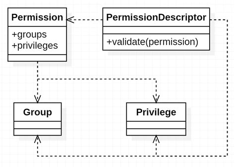 Understanding Patterns And Architecturesin Typescript