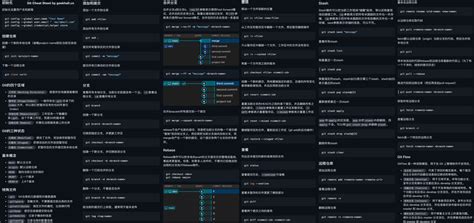 Git教程三基本操作 GeekHour