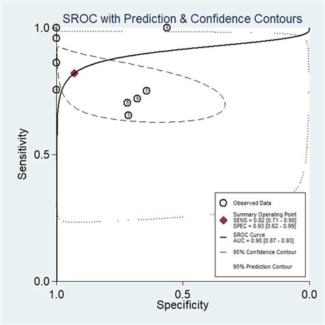 Is Neutrophil Cd11b A Special Marker For The Early Diagnosis Of Sepsis