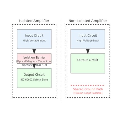 Isolation Amplifiers Tutorials On Electronics Next Electronics