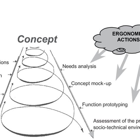 Faqfdtriz Logical Sequencing Notes Fa Functional Analysis