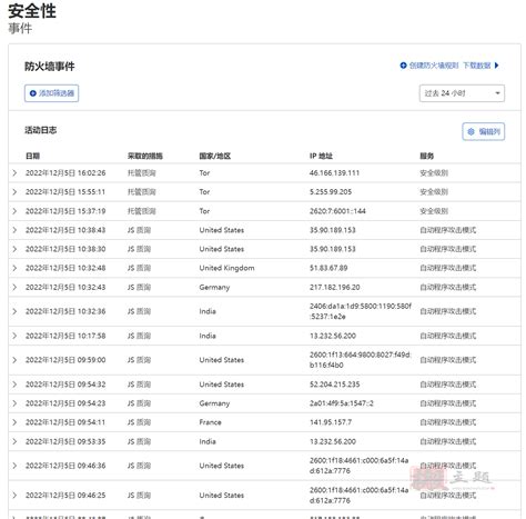 使用cloudflare后出现rocket Loaderminjs及invisiblejs降速问题解决 搬主题