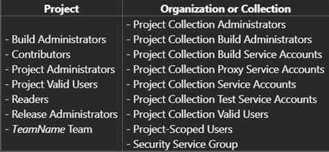 Automate Azure Devops Reports In Power Bi Step By Step Guide
