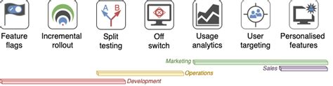 Blog Explain Feature Flag DevOps Easily With Diagrams