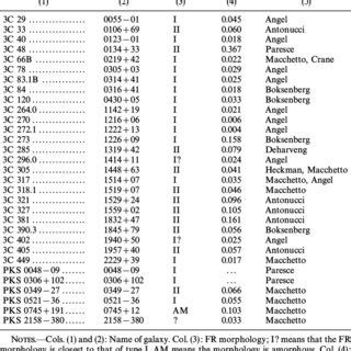 RADIO SOURCES IN THE SAMPLE Download Table