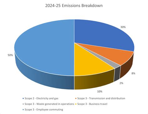Carbon Reduction Plan Concept Recruitment
