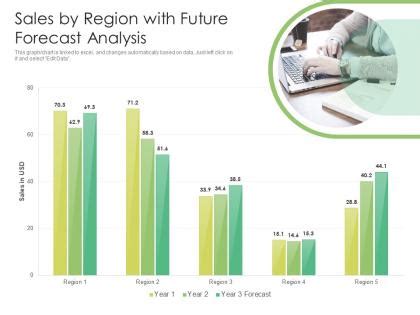 Future Sales Prediction Slide Team