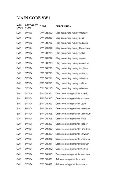 Detail Of Scheduled Waste Code Ink Paint