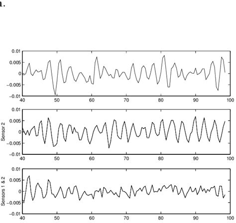error with different sensor measurements download scientific diagram