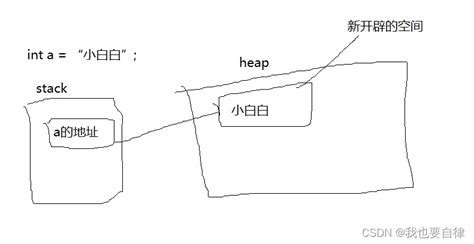C引用类型赋值时改变c 对象赋值是否会改变引用 Csdn博客