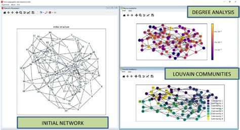 Generated Situation With Performed Degree Centrality And Community Download Scientific Diagram