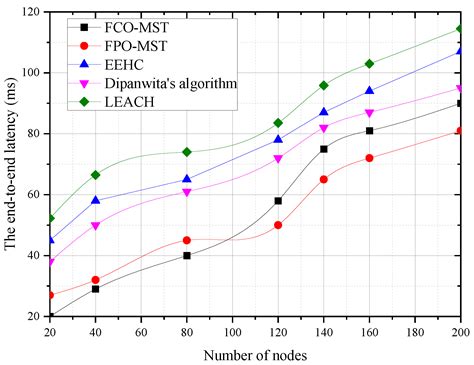Applied Sciences Free Full Text Fl Sduan A Fuzzy Logic Based