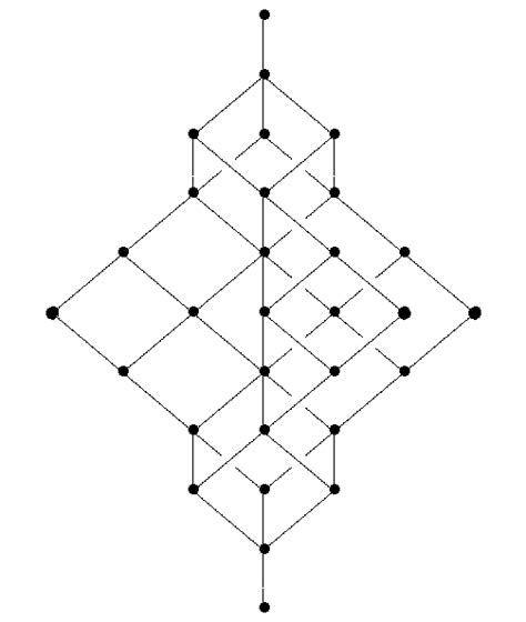 The Free Modular Lattice On 3 Generators The N Category Café