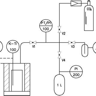 Solubility Measurement Set Up Scheme Download Scientific Diagram