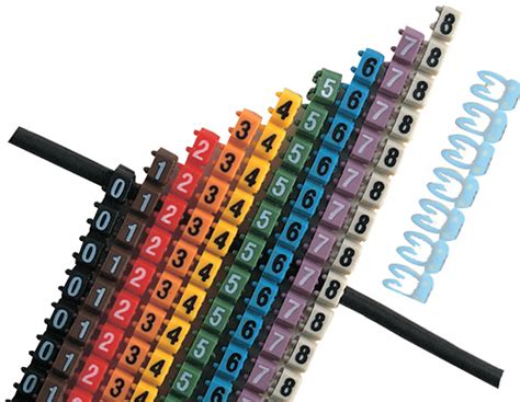 Cable Labelling